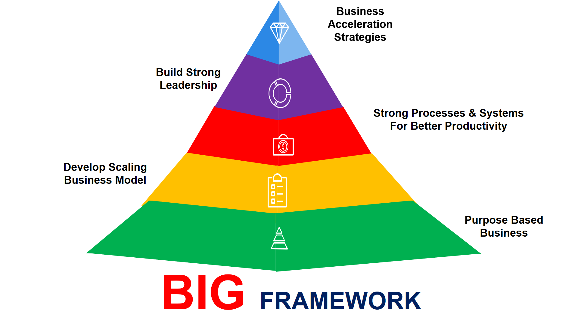 SACHINSIGHTS – ENTERPRENUERSHIP UNIVERSE